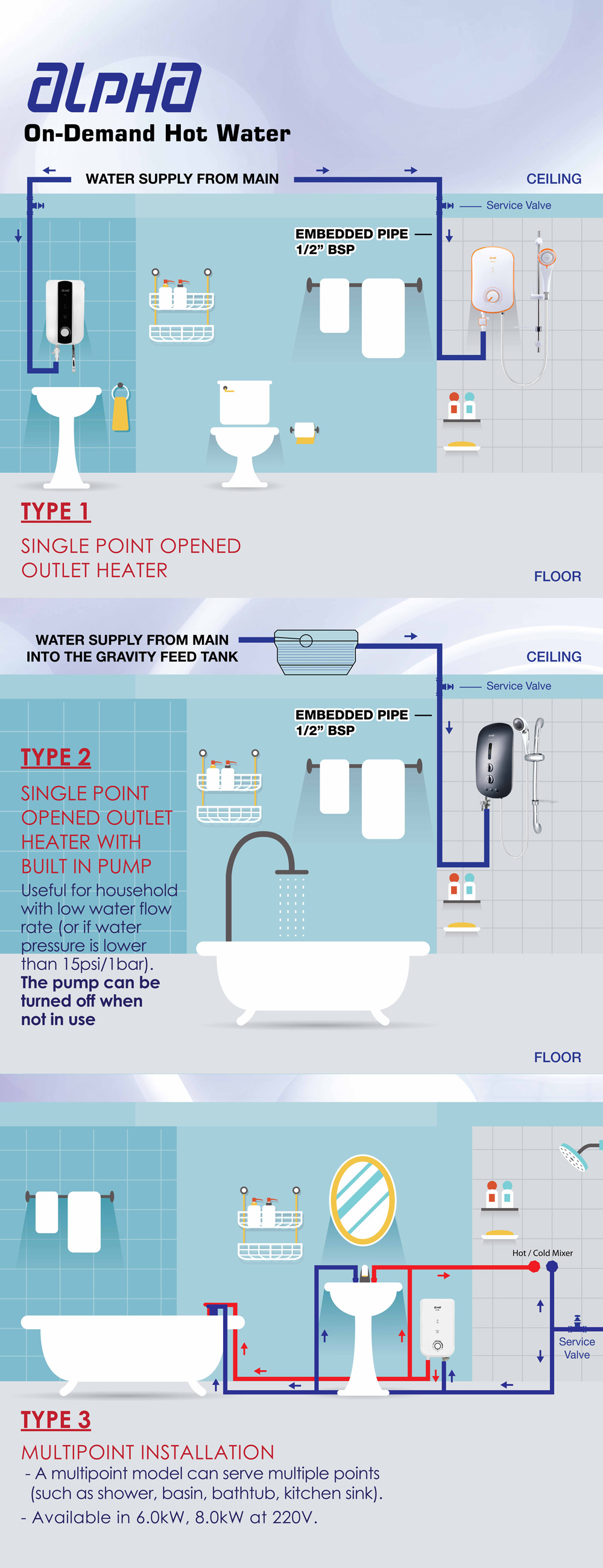 Frequent-Asked Questions - Alpha Electric | Alpha Electric